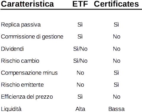 Certificates: cosa sono, come funzionano, vantaggi e rischi