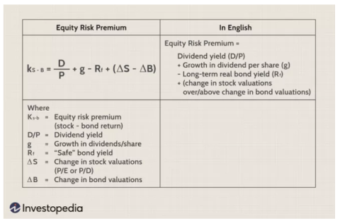 Equity Risk Premium: cos'è e come si calcola